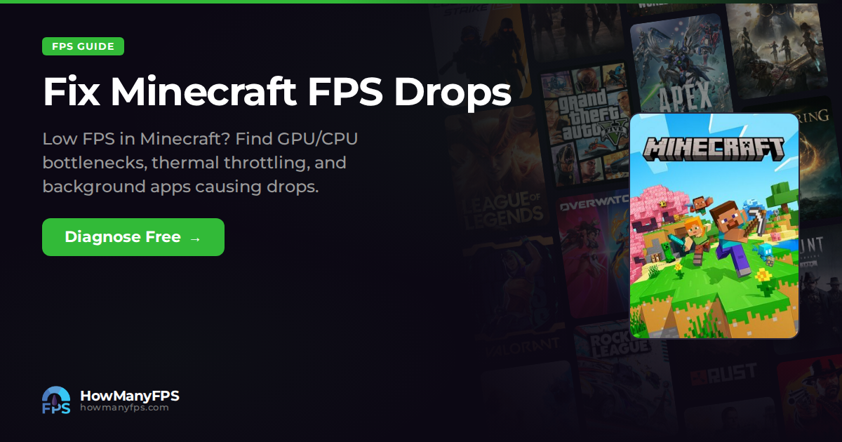 Fix Minecraft FPS Drops & Stuttering: Free Guide – HowManyFPS