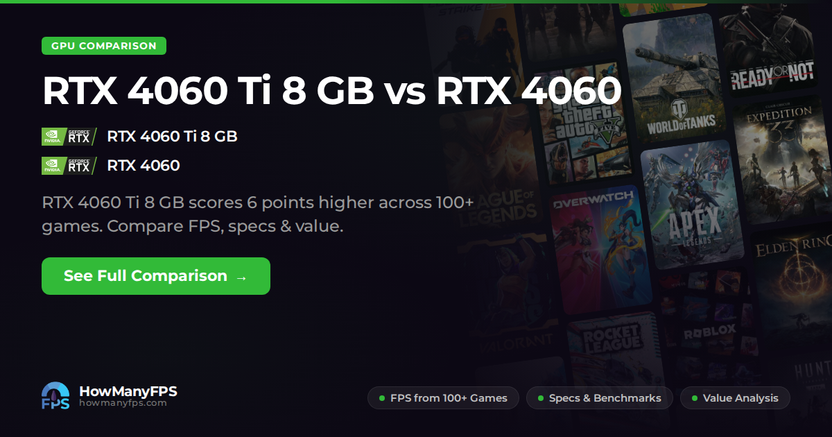 RTX 4060 Ti 8 GB vs 4060: Gaming FPS & Benchmarks (2026) – HowManyFPS