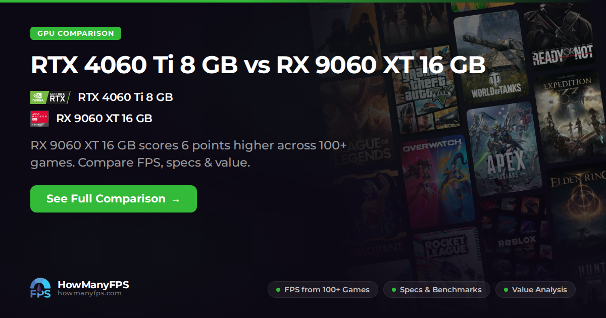 RTX 4060 Ti 8 GB vs RX 9060 XT 16 GB: Gaming FPS & Benchmarks (2026 ...