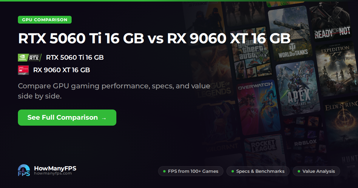 RTX 5060 Ti 16 GB vs RX 9060 XT 16 GB: Gaming FPS & Benchmarks (2026 ...