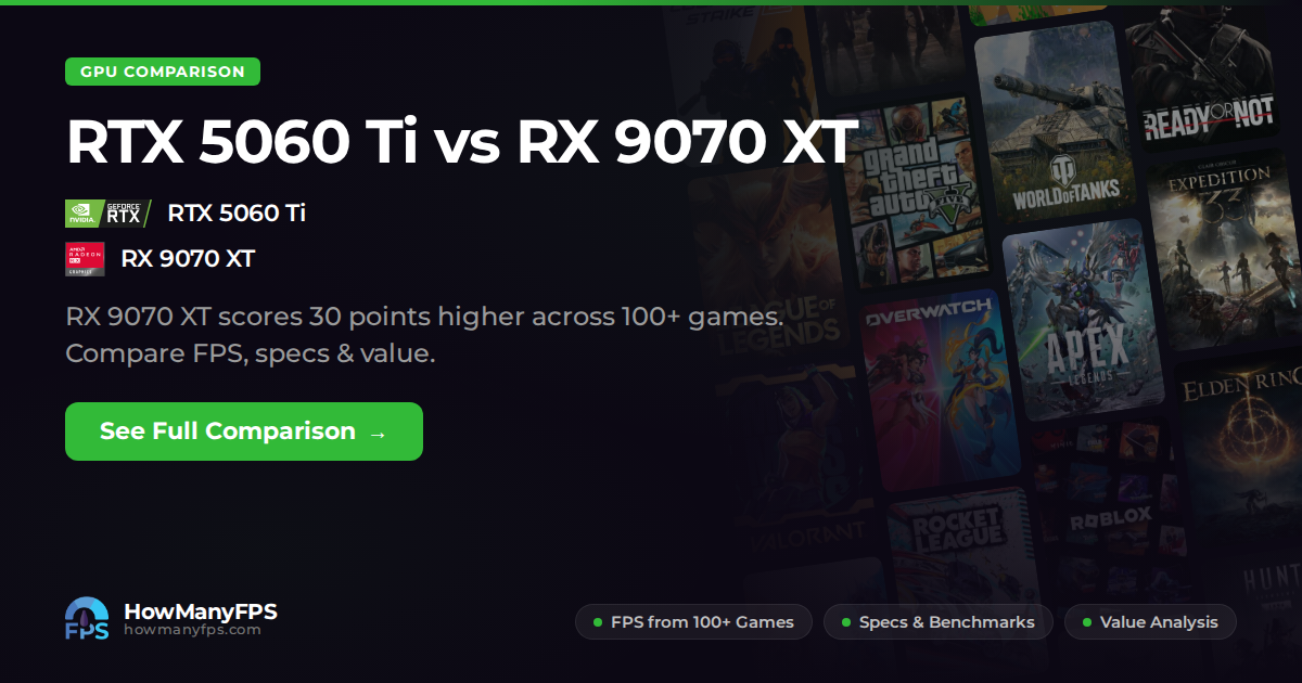 RTX 5060 Ti vs RX 9070 XT: Gaming FPS & Benchmarks (2026) – HowManyFPS