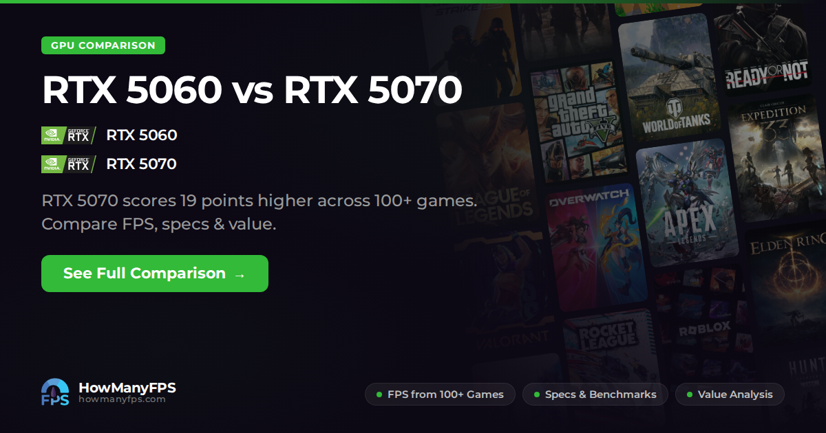 RTX 5060 vs 5070: Gaming FPS & Benchmarks (2026) – HowManyFPS