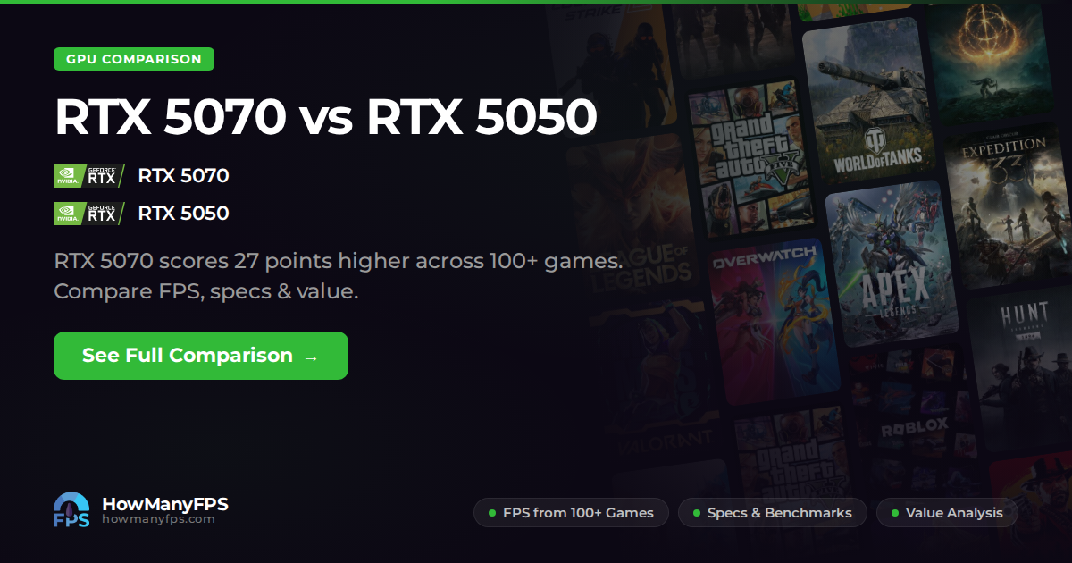 RTX 5070 vs 5050: Gaming FPS & Benchmarks (2026) – HowManyFPS