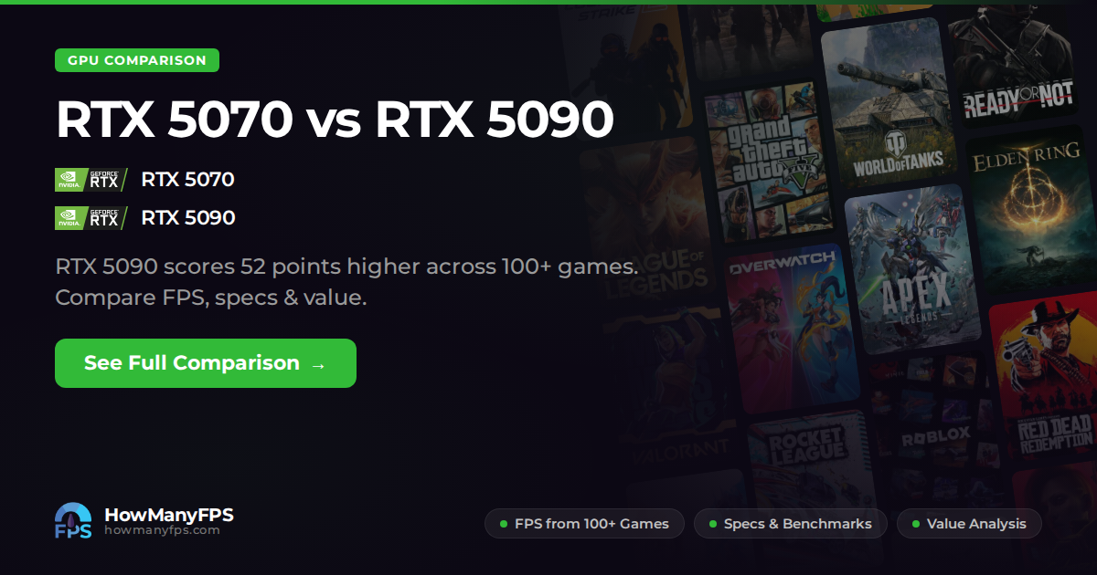 RTX 5070 vs 5090: Gaming FPS & Benchmarks (2026) – HowManyFPS