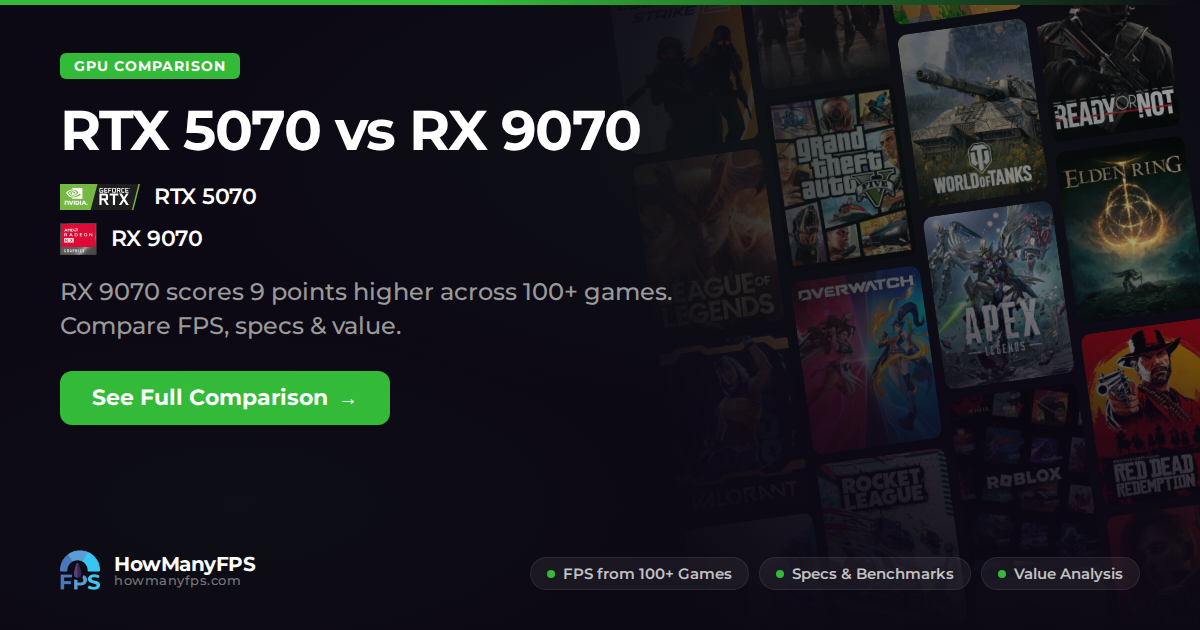 RTX 5070 vs RX 9070: Gaming FPS & Benchmarks (2026) – HowManyFPS