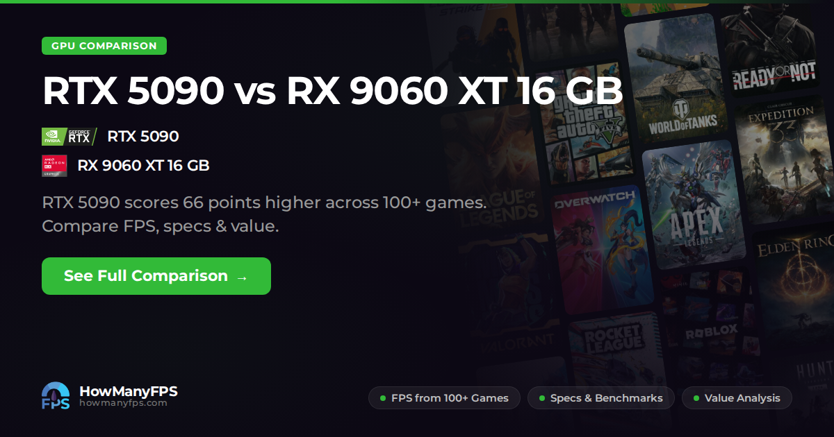 RTX 5090 vs RX 9060 XT 16 GB: Gaming FPS & Benchmarks (2026) – HowManyFPS