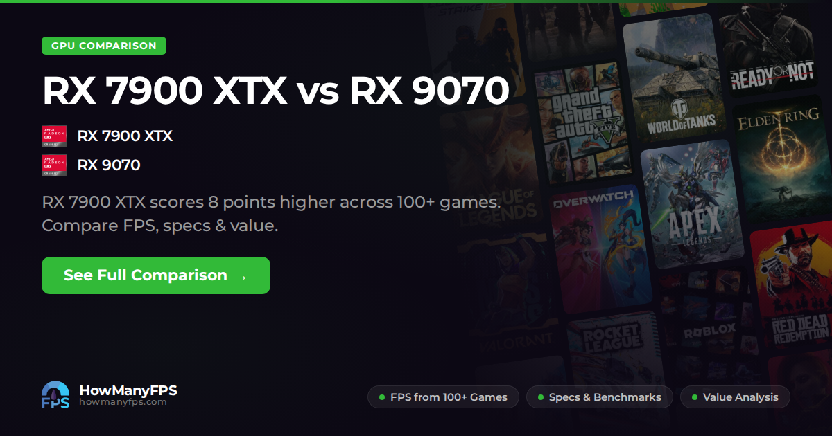 RX 7900 XTX vs 9070: Gaming FPS & Benchmarks (2026) – HowManyFPS