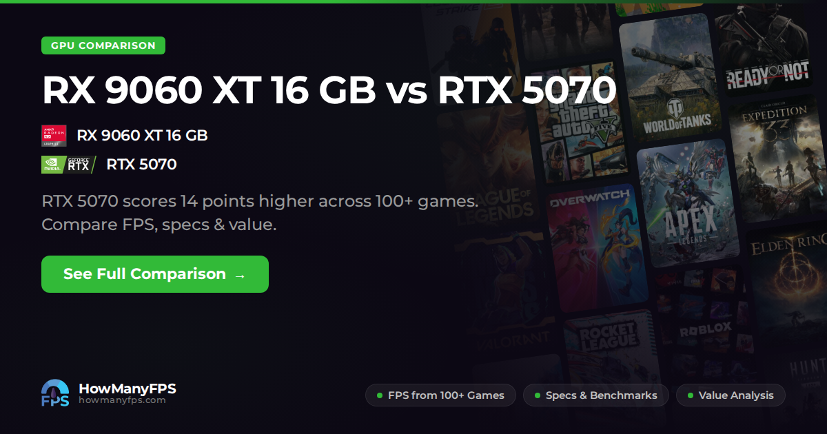 RX 9060 XT 16 GB vs RTX 5070: Gaming FPS & Benchmarks (2026) – HowManyFPS
