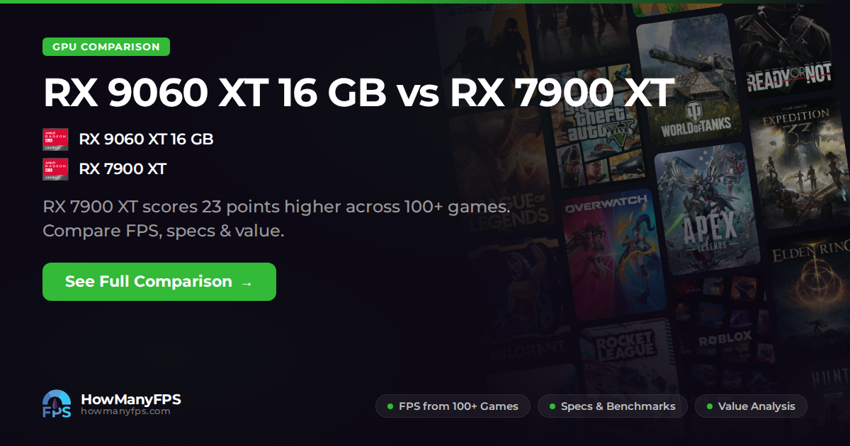 RX 9060 XT 16 GB vs 7900 XT: Gaming FPS & Benchmarks (2026) – HowManyFPS