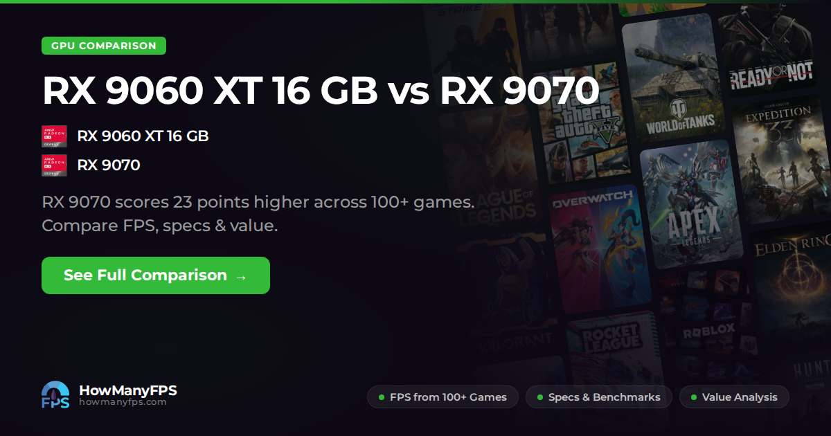 RX 9060 XT 16 GB vs 9070: Gaming FPS & Benchmarks (2026) – HowManyFPS