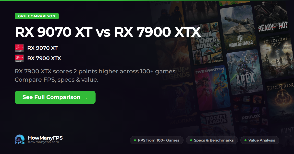 RX 9070 XT vs 7900 XTX: Gaming FPS & Benchmarks (2026) – HowManyFPS